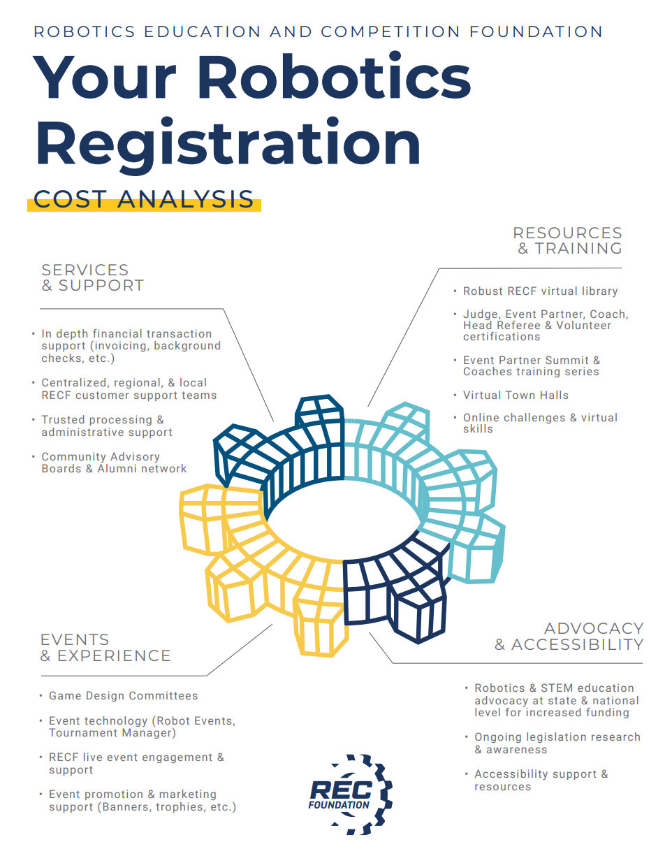 What's Included With a U.S. Team Registration? – VURC