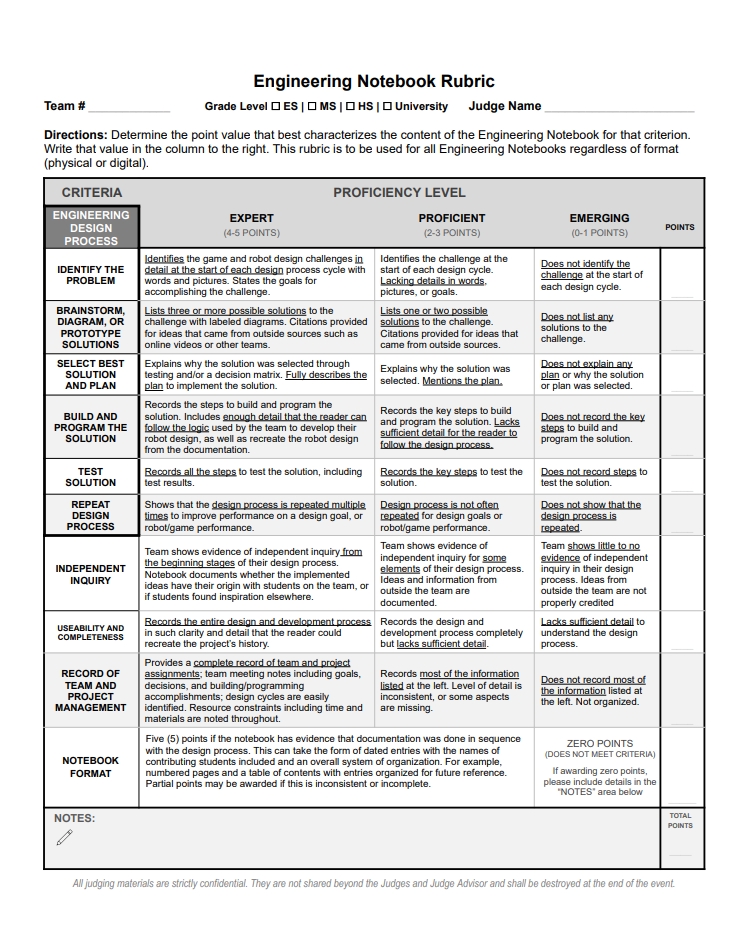 Judging Resource: Engineering Notebook Rubric – VURC